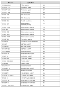 Products – VISION CHEMICALS